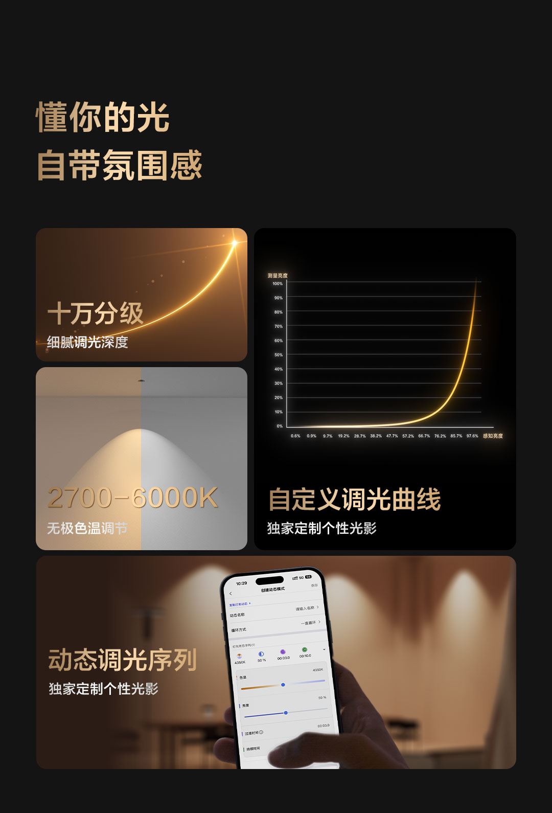 筒射灯 T2 Pro - Aqara 全屋智能
